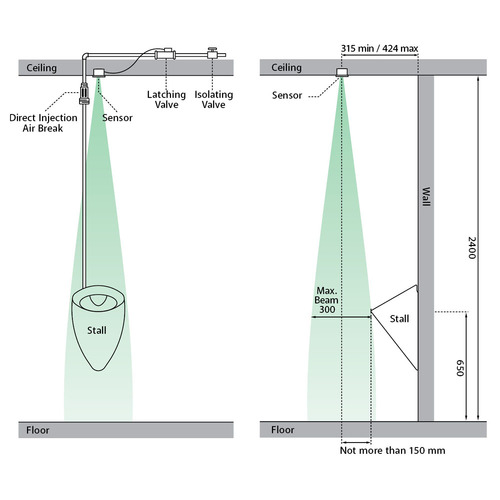 Isabella Single Stall Urinal with Ceiling Sensor | Temple & Webster