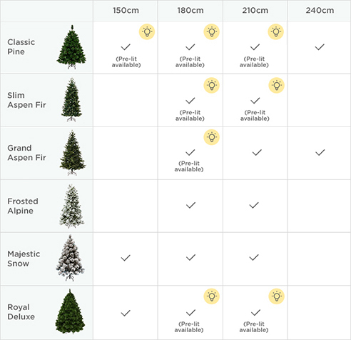 How to choose a Christmas tree | Temple & Webster